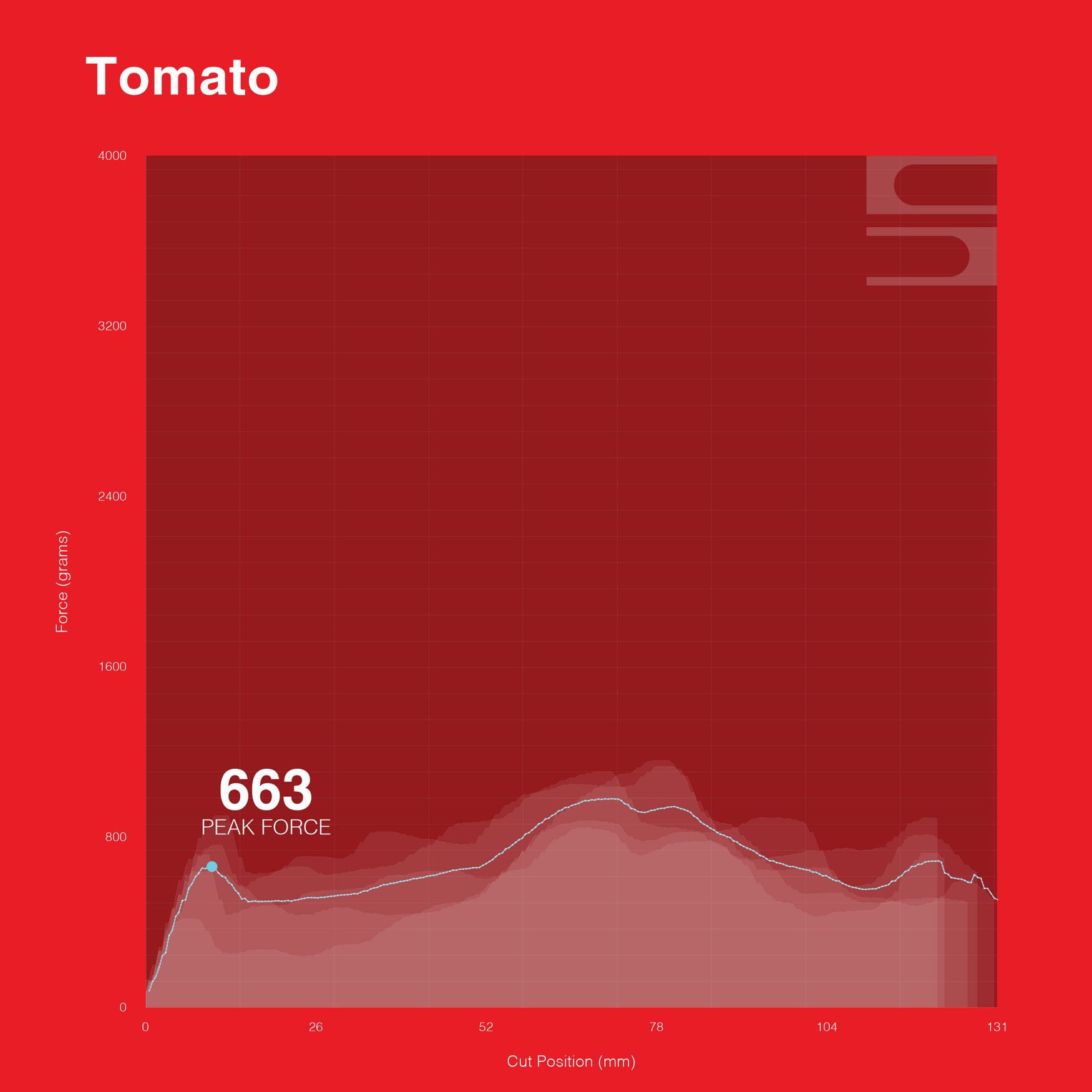 Quantified Knife Project: Wüsthof Amici 8" Chef's Knife – Seattle ...